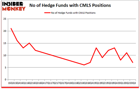 Is CMLS A Good Stock To Buy Now? - Insider Monkey