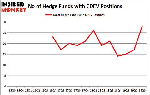 Centennial Resource Development, Inc. (CDEV) vs. Top 20 Hedge Fund ...