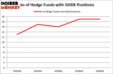 Is Genomic Health, Inc. (GHDX) A Good Stock To Buy? - Insider Monkey