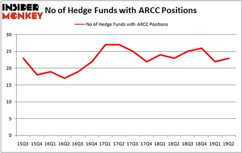Is Ares Capital Corporation (ARCC) A Good Stock To Buy? - Insider Monkey