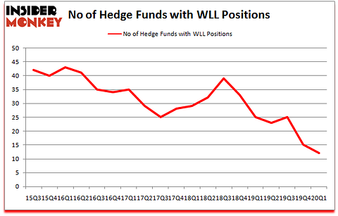 Is Whiting Petroleum Corporation (WLL) A Good Stock To Buy? - Insider ...