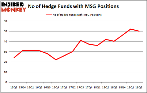 Is The Madison Square Garden Company (MSG) A Good Stock To Buy ...