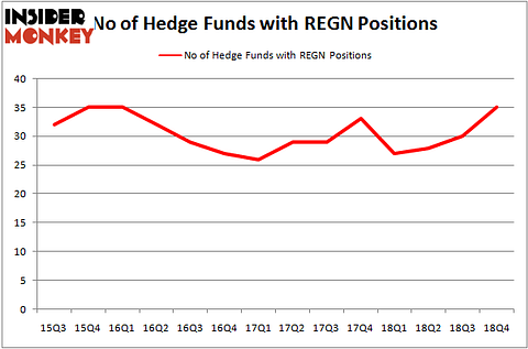 Is Regeneron Pharmaceuticals Inc (REGN) A Good Stock To Buy? - Insider ...