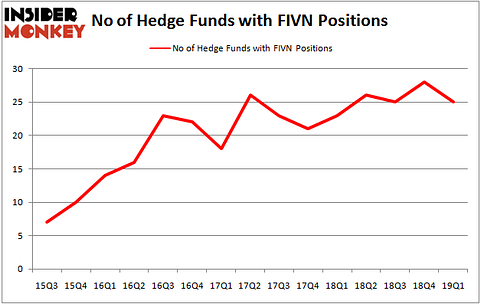 Here’s What Hedge Funds Think About Five9 Inc (FIVN) - Insider Monkey