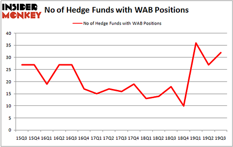 Here is What Hedge Funds Think About Wabtec Corporation (WAB) - Insider ...
