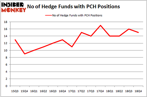 Is PotlatchDeltic Corporation (PCH) A Good Stock To Buy? - Insider Monkey