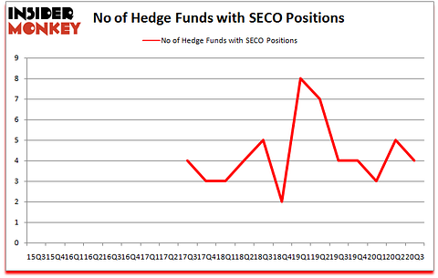 Should I Avoid Secoo Holding Limited (SECO)? - Insider Monkey