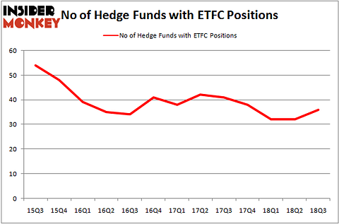 E*TRADE Financial Corporation (ETFC): Hedge Funds Are Snapping Up ...