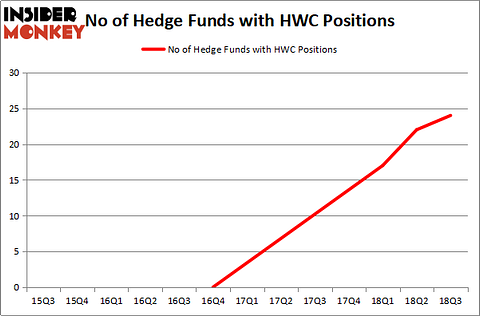 Should You Buy Hancock Whitney Corporation (HWC)? - Insider Monkey