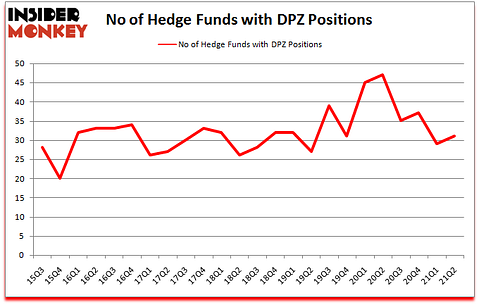 Was The Smart Money Right About Domino’s Pizza, Inc. (DPZ)? - Insider ...