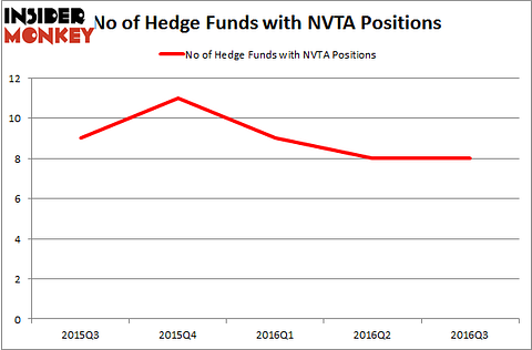 Is InVitae Corp (NVTA) A Good Stock To Buy? - Insider Monkey