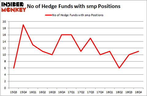 Here’s What Hedge Funds Think About Standard Motor Products, Inc. (SMP ...