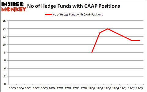 Is Corporacion America Airports SA (CAAP) A Good Stock To Buy ...