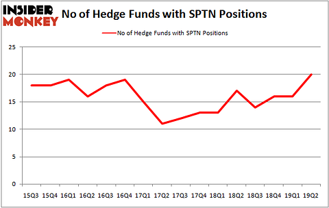 Hedge Funds Have Never Been This Bullish On SpartanNash Company (SPTN ...