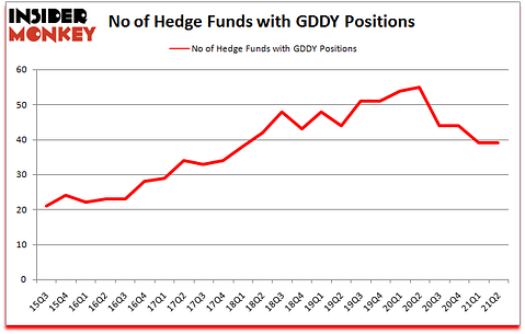 Was The Smart Money Right About Godaddy Inc (GDDY)? - Insider Monkey